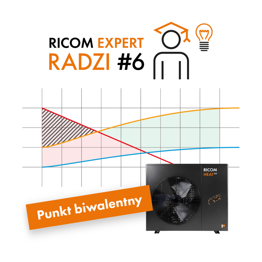 PUNKT BIWALENTNY A DOBÓR POMPY - Ricom Energy